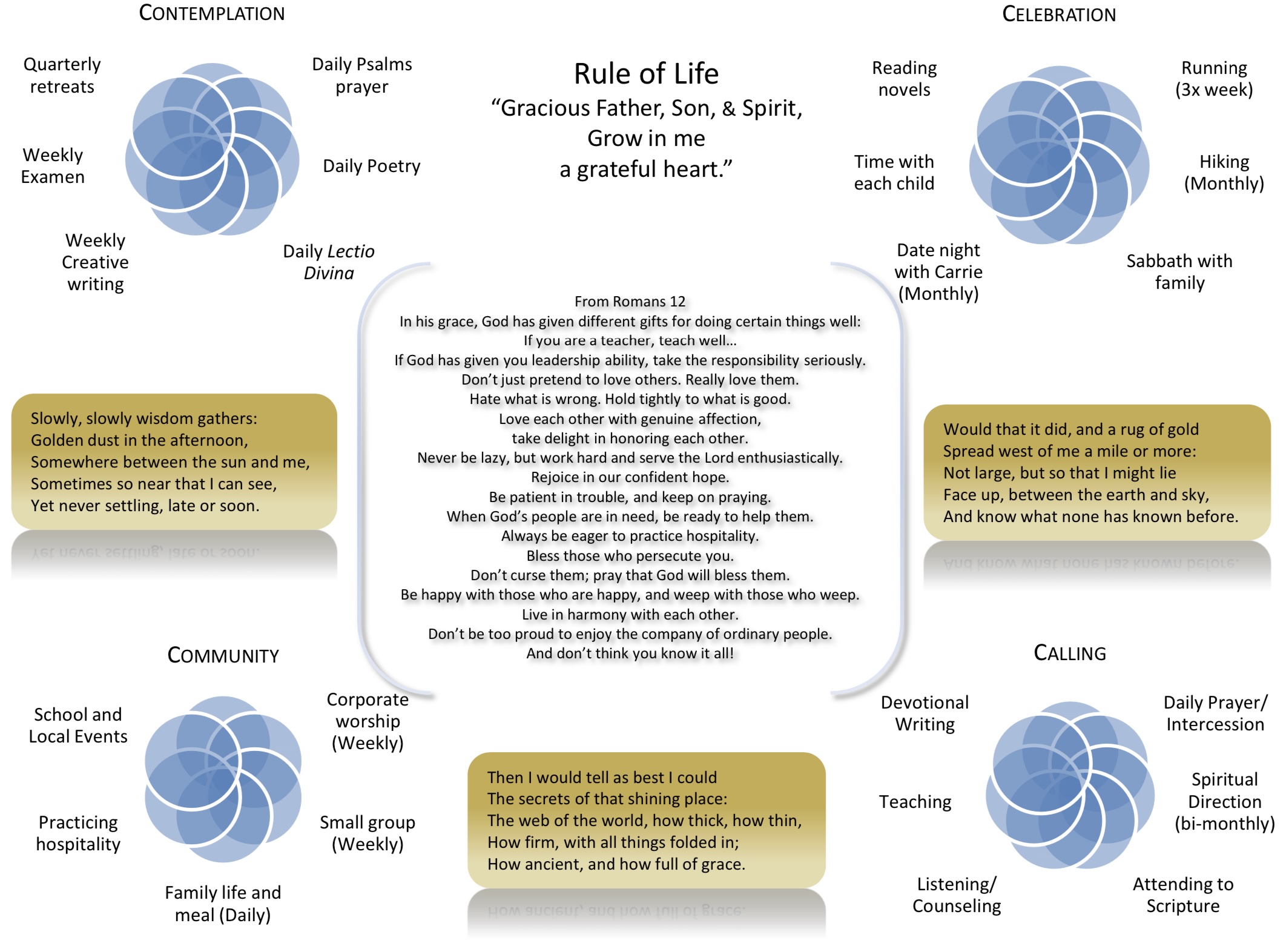 Rule of Life – God of the Sparrow 🌱 By Kathy Manis Findley
